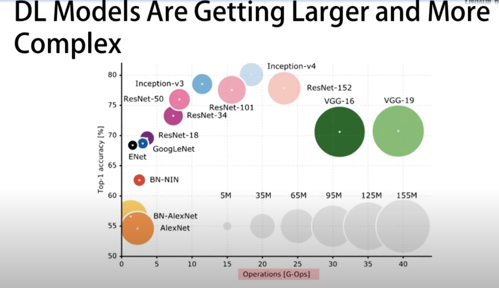 深度學習的模型壓縮與加速 Model Compression and Acceleration - 108學年度 | 電機工程學系 張添烜老師 ...